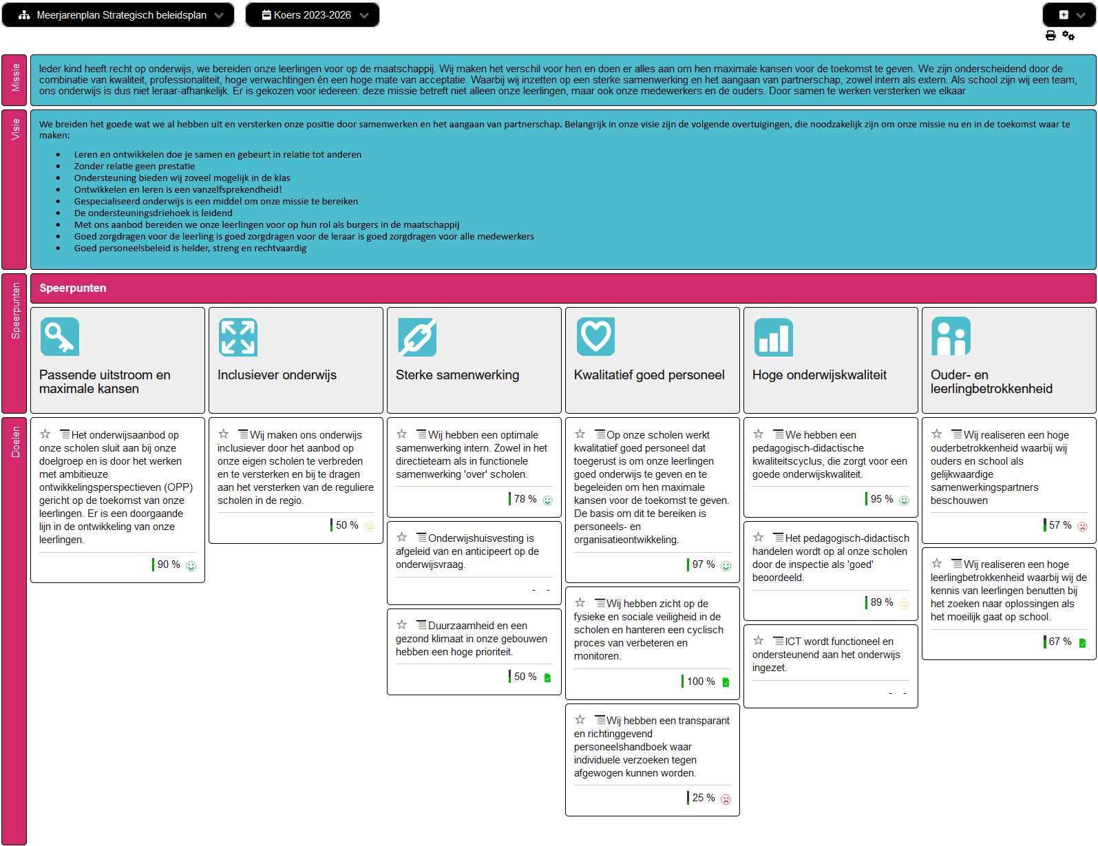 Jaarplanvoorbeelden - MijnJaarplannen