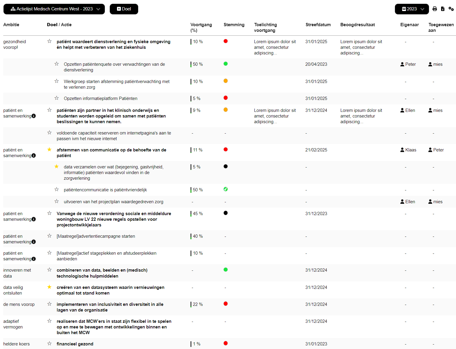 Jaarplanvoorbeelden - MijnJaarplannen